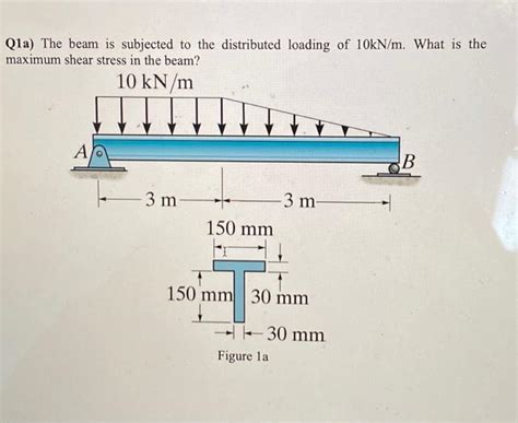 [solved] q1a the beam is subjected to the distributed loa