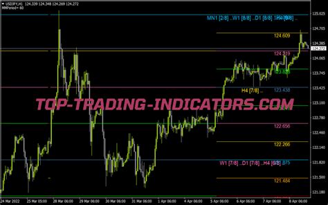 Murrey Math Pg Indicator • Top Mt4 Indicators Mq4 Or Ex4 • Top