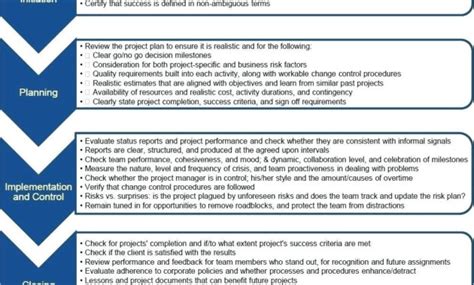 Magnificent Post Implementation Plan Template Templates Review With