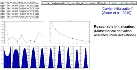 Cs231n Cnn For Visual Recognition Lecture 6 Training Neural Networks 1