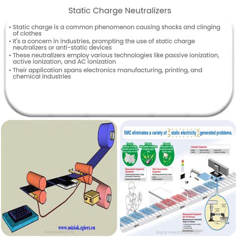 Static Charge Neutralizers Electricity Magnetism