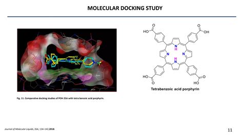 Porphyrin Computational Ppt Pptx