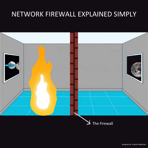 How A Firewall Works In A Building Structure Antonio Nikolovski