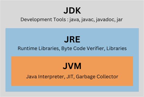 How To Install Java Jdk On Windows Step By Step Ultimate Guide