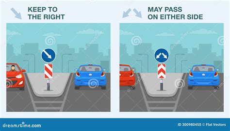 Differences Between European Keep Right And Pass On Either Side