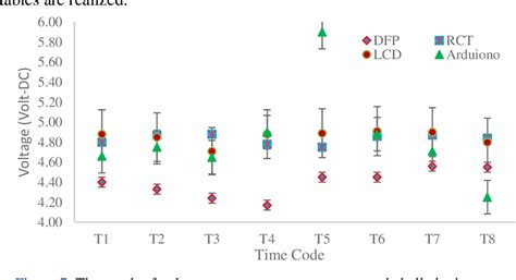 Figure 2 From High Accurate Automatic School Bell Controller Based On Arduino Uno Ds1307 I2c