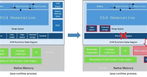 Metaspace默认大小 老k的java博客