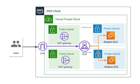 Aws For Beginners What Is Application Load Balancer And How It Works Part 19 Cloud