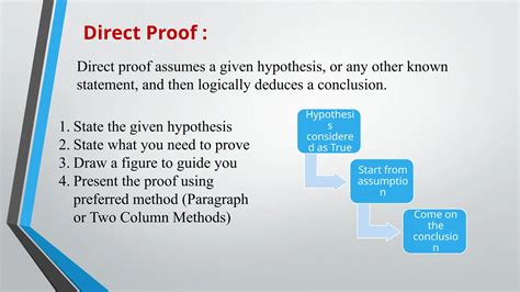 Direct Proof And Indirect Proof Meaning And Examples Pptx Direct Proof And Indirect Proof Meaning And Examples Pptx