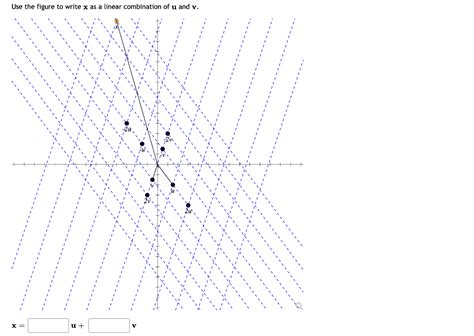 Solved Use The Figure To Write X As A Linear Combination Of Chegg Com