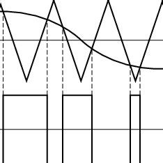 Implementation Of SPWM Modulation Download Scientific Diagram