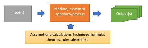 Implementing Model Risk Management Principles Ss1 23 Katalysys Ltd
