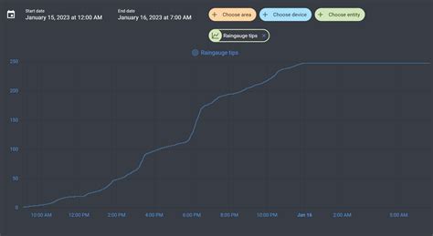 History Stats Resetting At Midnight Instead Of Time Listed · Issue 85968 · Home Assistantcore