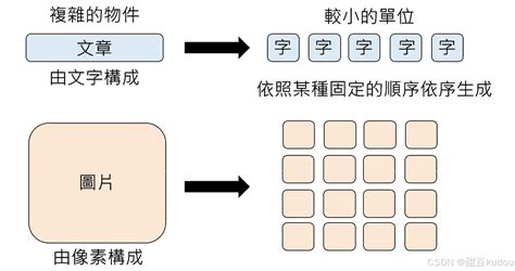 llm基础概念学习 llm基础知识 csdn博客