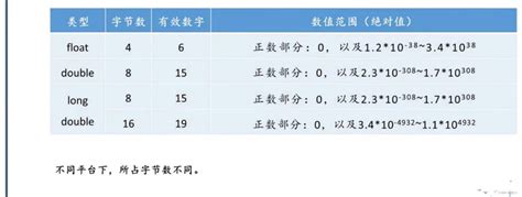 基本数据类型 短整型 csdn博客