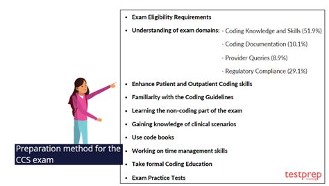 How Difficult Is The Certified Coding Specialist Ccs Exam Blog