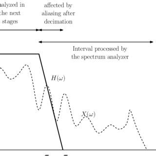Filter Mask And The Analyzed Regions Download Scientific Diagram