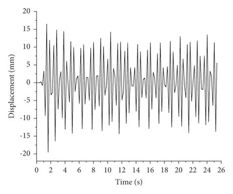 time histories of bearing displacements using the cdm with e2 −0 2