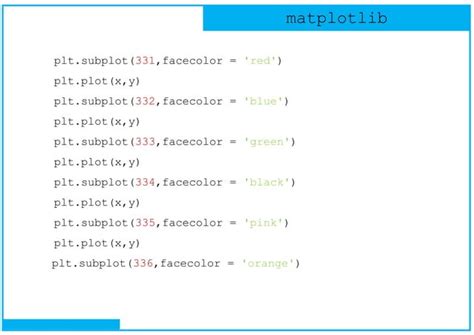 Python Matplotlib Basic V01 Ppt