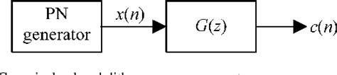 Figure 2 From Spectral Shaping Of Dithered Quantization Errors In Sigma