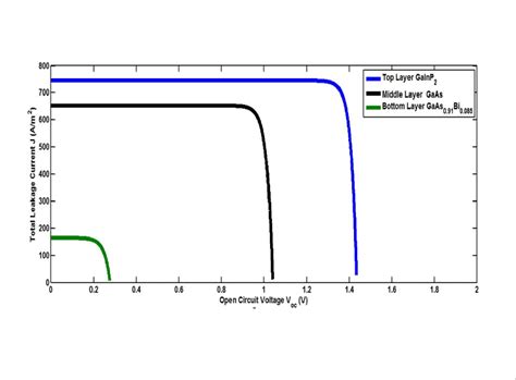 J V Characteristic For Model 2 Download Scientific Diagram