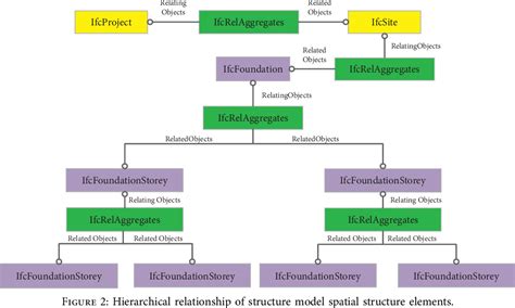 figure 1 from development of data integration and sharing for