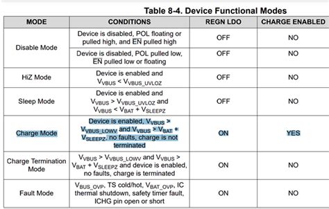 BQ Will The STAT Report TS Fault When Not Charging Power Management Forum Power