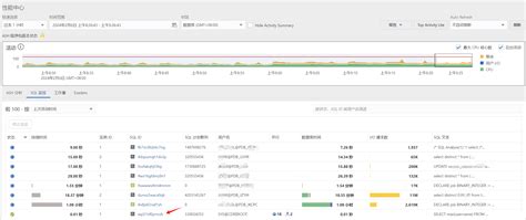 数据库管理 第146期 最强oracle监控emcc深入使用 03（20240206）oracle Emcc Csdn博客