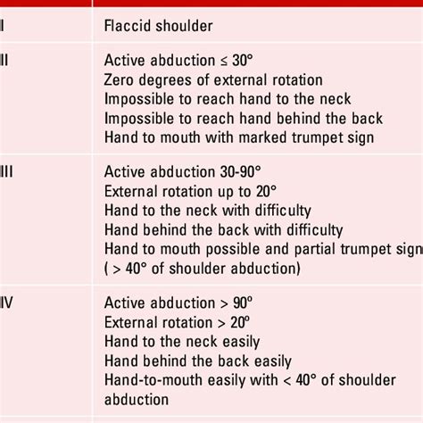 Mallet Classification For Shoulder Function Download Scientific Diagram