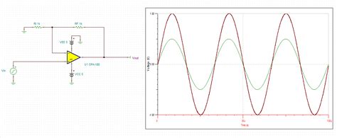 OPA Strange Sine Distortion Amplifiers Forum Amplifiers TI E E Support Forums