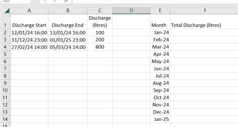 Excel Proportional Monthly Distribution Of Sample Values Over A Time
