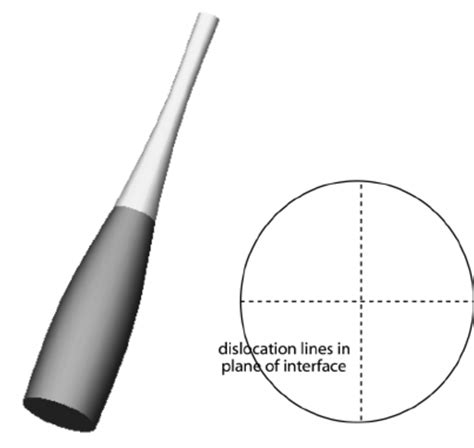 Schematic Illustration Of Lattice Mismatched Heterostructured Nanowire