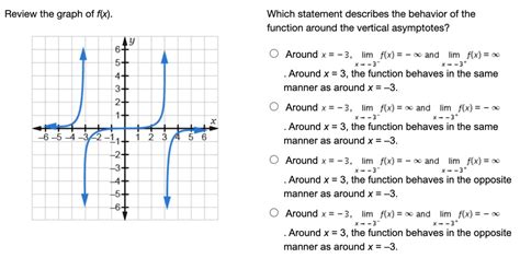 Solved Review The Graph Of Flx Which Statement Describes The