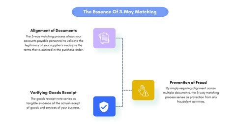 Ultimate Guide to Streamlining Your Invoice Processing: From Manual to Automation - ProcureDesk
