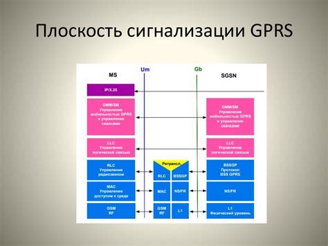 Конструктивно технологические особенности средств связи Интерфейсы стандарта Gsm и стек