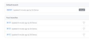 Git Push Command