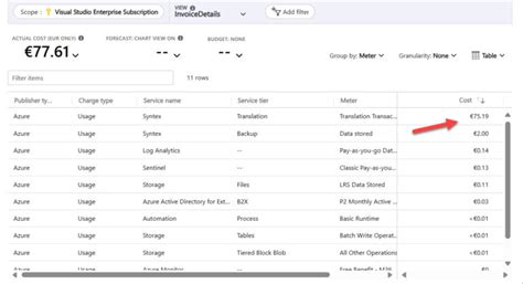 Using Sharepoint Translation To Translate Office Documents