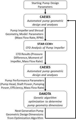 Journal Material Sciences Engineering Multi