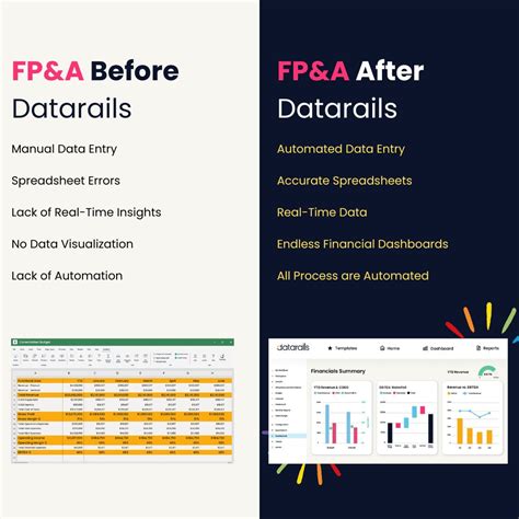 datarails on linkedin the fpanda software solution for excel users