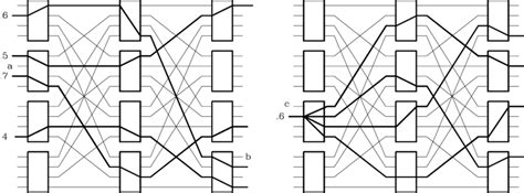 Fixed Path Routing In Atm Switches Download Scientific Diagram