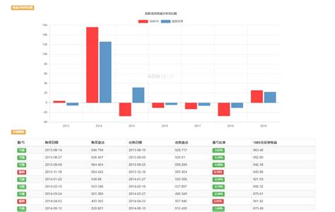 Java自学基础、进阶、项目实战网站推荐 Csdn博客 Java自学基础、进阶、项目实战网站推荐 Csdn博客