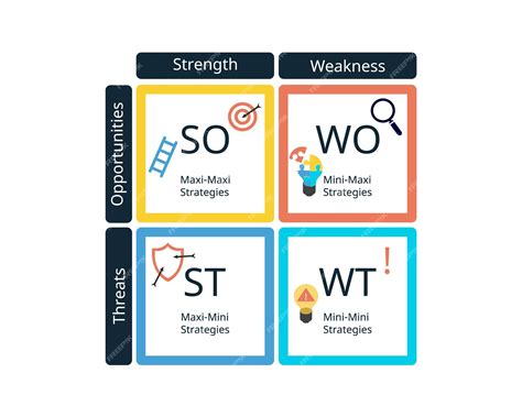 Premium Vector Tows Matrix Can Be Defined As A Framework To Create