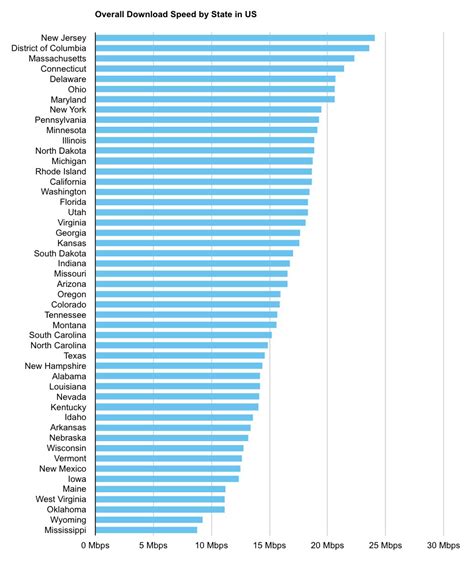 LTE Speeds In The US Are Really Pathetic