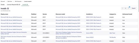 Understanding Microsoft Sql Server Licensing In An Servicenow