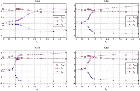 Index Tracking And Enhanced Indexation Using A Parametric Approach Journal Of Economics