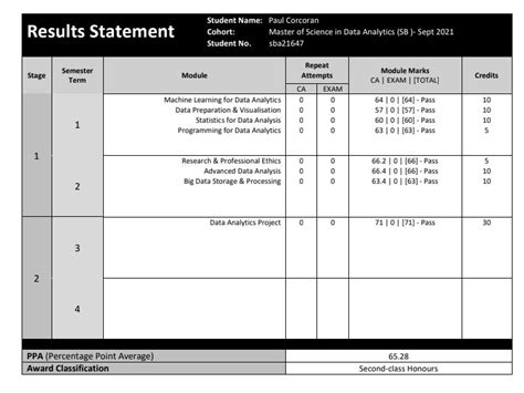 Education Dataanalytics Award College Results Paul Corcoran