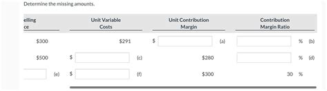 Solved Determine The Missing Amounts Determine The Missing Chegg Com