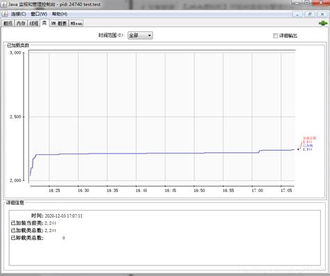 java 虚拟机内 控制台 【java虚拟机】可视化监视与管理控制台 jconsole csdn博客