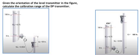 Solved Given The Orientation Of The Level Transmitter In The