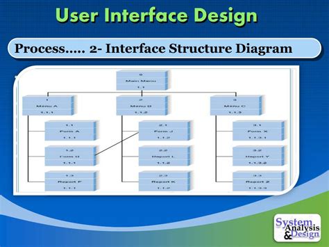 Ppt User Interface Design Powerpoint Presentation Free Download Id